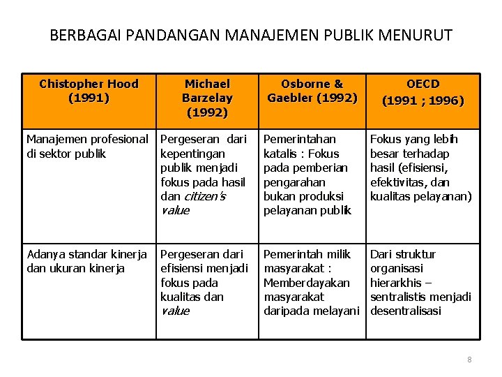 Reinventing Government David Osborne Ted Gaebler 1992 Oleh