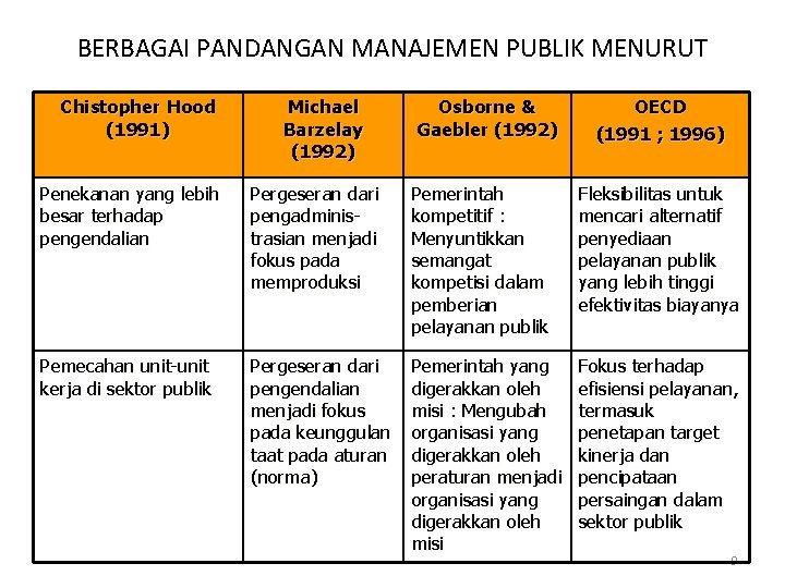Reinventing Government David Osborne Ted Gaebler 1992 Oleh