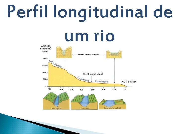Dinmica das Bacias Hidrogrficas Como se denomina um