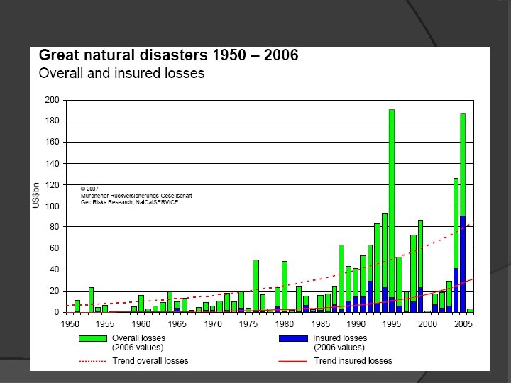The Macroeconomic Consequences of Natural Disasters Ilan Noy