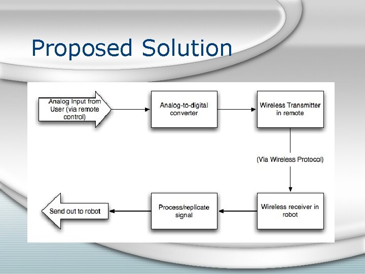 Team AwesomeO Senior Design Project Proposal Presentation 1