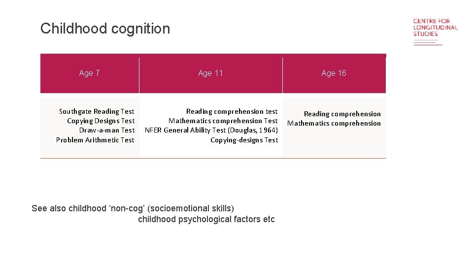 An Introduction to the National Child Development Study