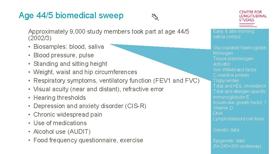 An Introduction to the National Child Development Study
