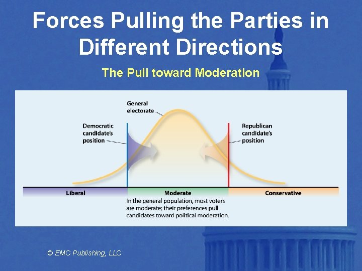 Chapter 17 Political Parties Section 1 Why Do