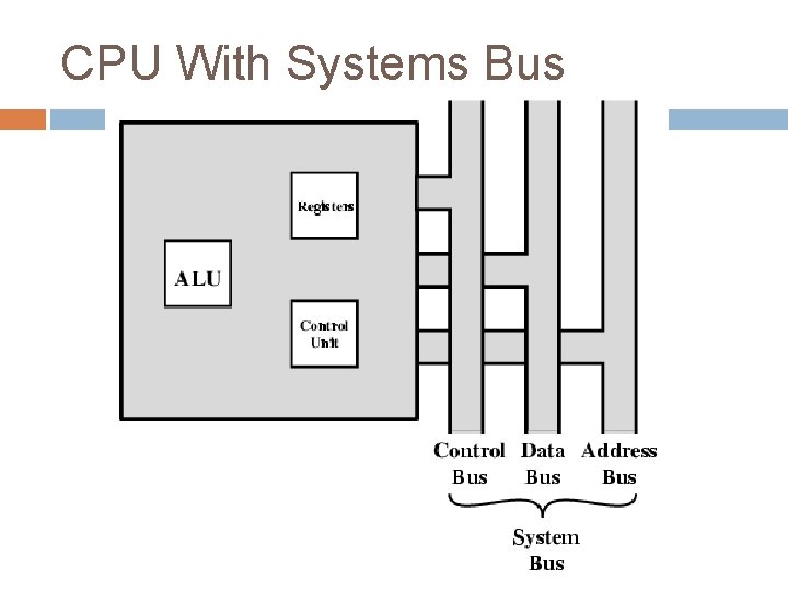 COMPUTER ORGANIZATION AND ASSEMBLY LANGUAGE Lecture 21 22