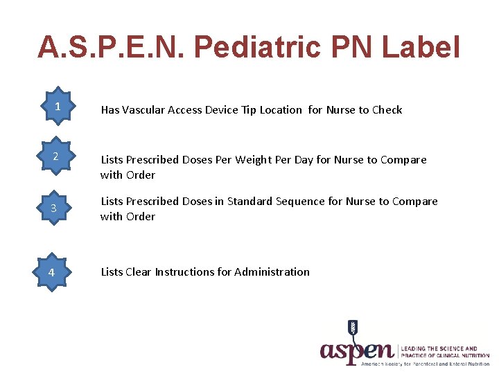 Improving Parenteral Nutrition PN Safety Prescribing and Labeling