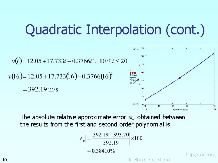 Direct Method of Interpolation Major All Engineering Majors