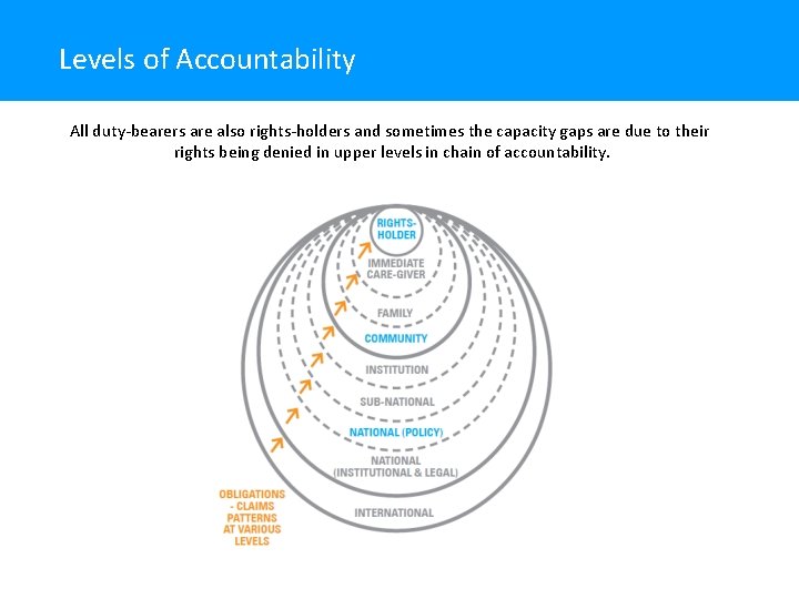 Human Rights Based Approach Introduction Goals and Contents