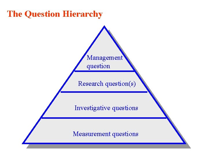 The Research Process Chapter 3 Cooper Schindler The