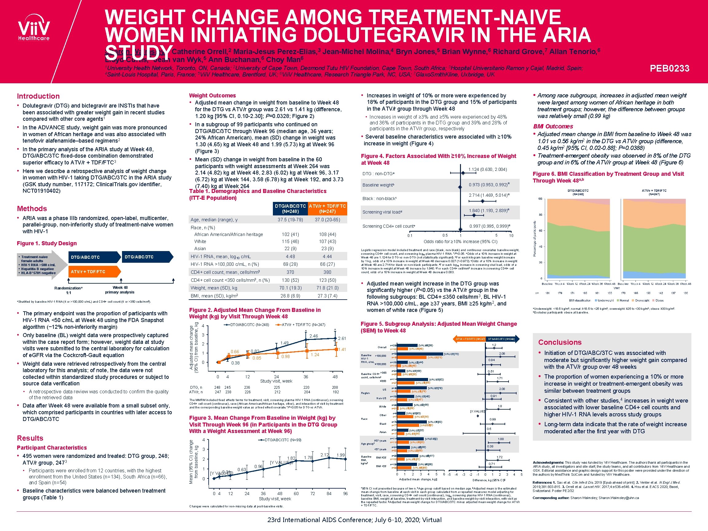WEIGHT CHANGE AMONG TREATMENTNAIVE WOMEN INITIATING DOLUTEGRAVIR IN