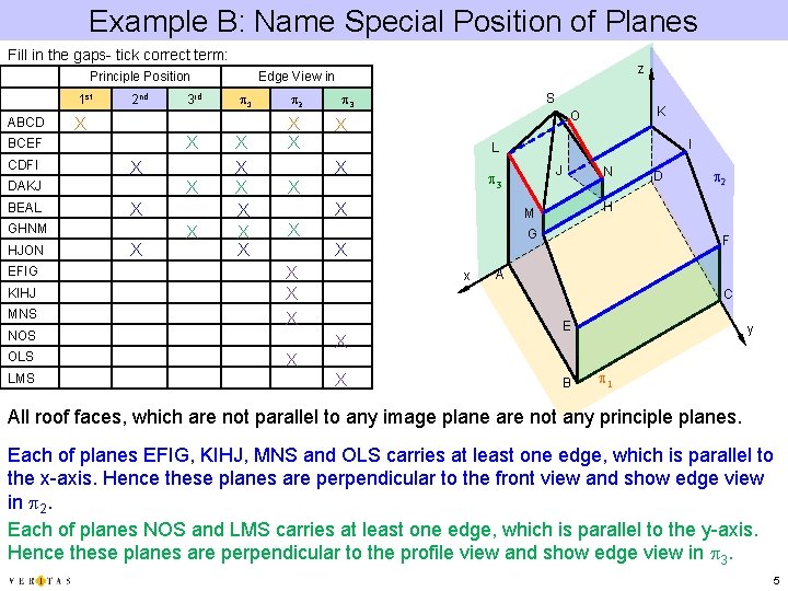 Example A B Name Special Position of Planes
