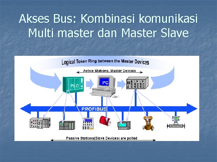 Distributed Control Systems DCS Komunikasi dan Protokolprotokol Standar