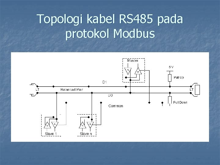 Distributed Control Systems DCS Komunikasi dan Protokolprotokol Standar