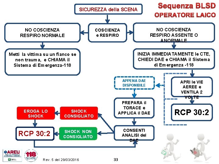OPERATORE LAICO BLSD Rianimazione Cardio Polmonare Defibrillazione Precoce