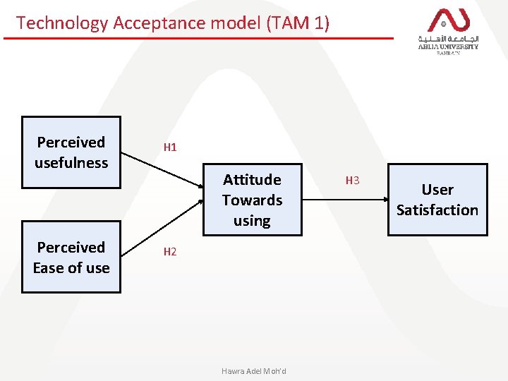 Assessing effect of technology Acceptance model TAM on