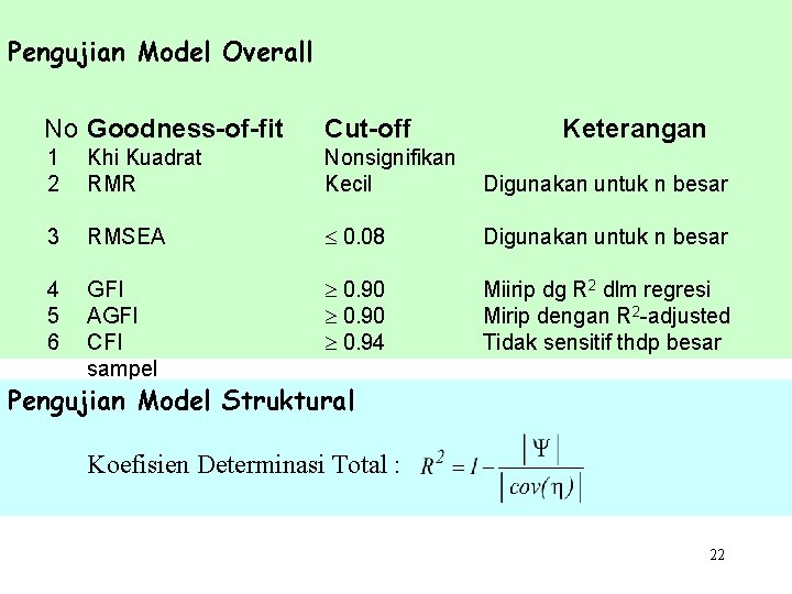 Structural Equation Modeling SEM 1 ILUSTRASI Penelitian di