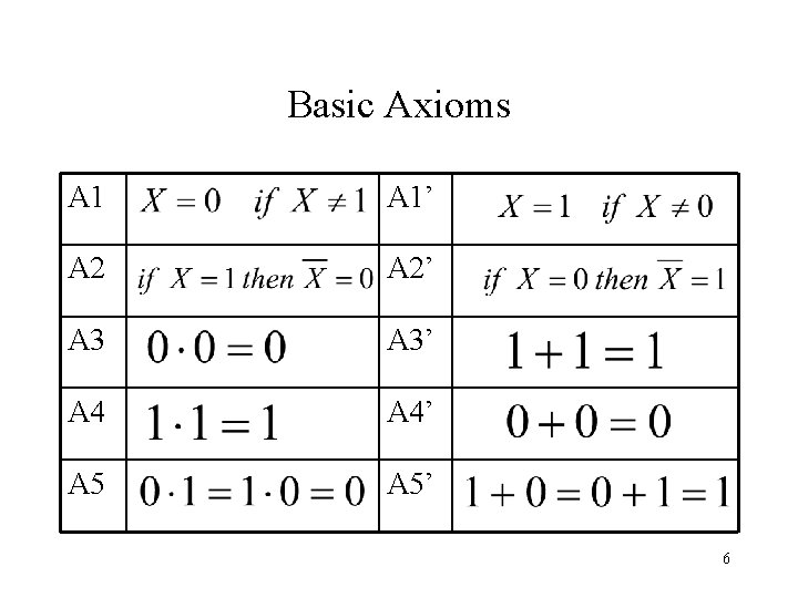 Lecture 5 EGRE 254 12809 Boolean algebra a