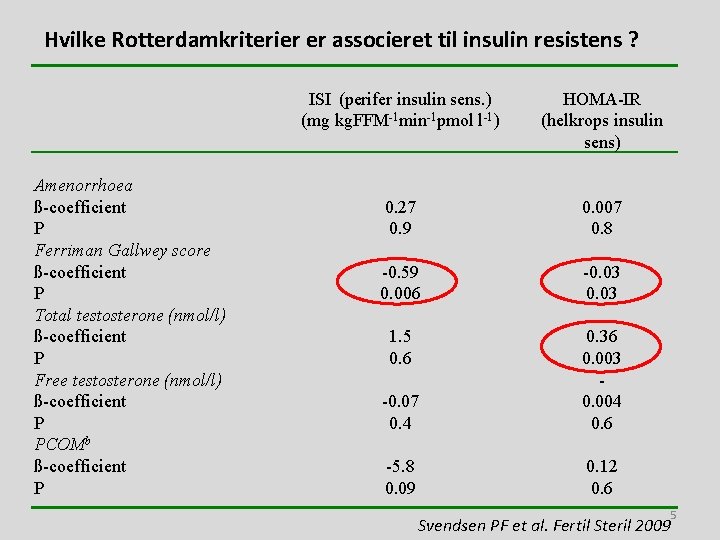 Metabolic Aspects of Polycystic Ovary Syndrome and Obesity