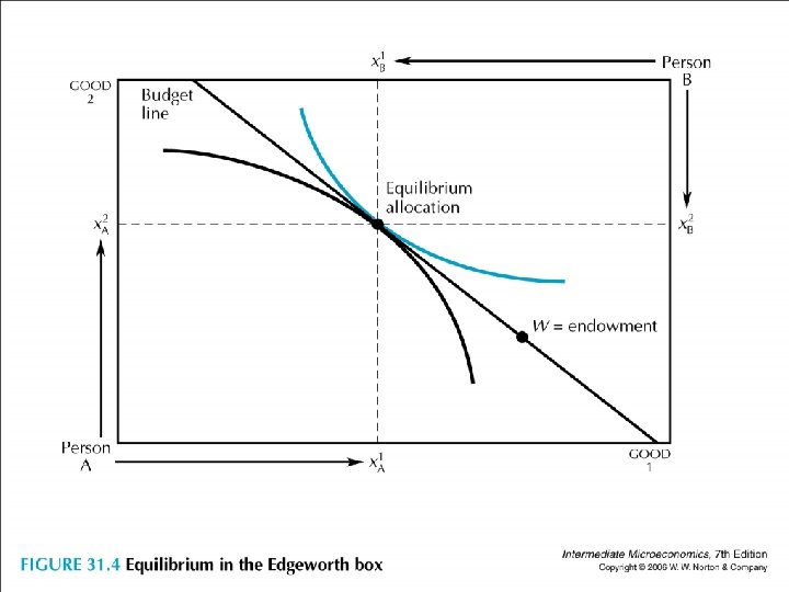 Chapter 32 Exchange Key Concept Pareto optimum and