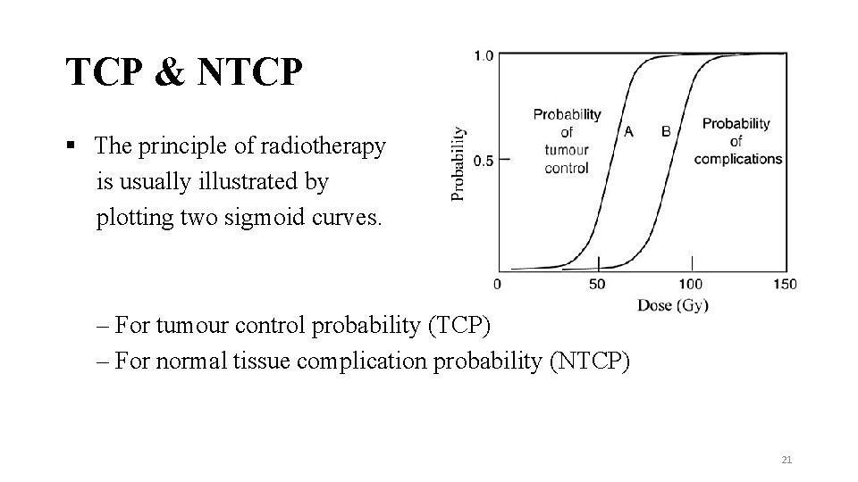 Physics of Radiotherapy MSc Hemn A Rahman Salahaddin