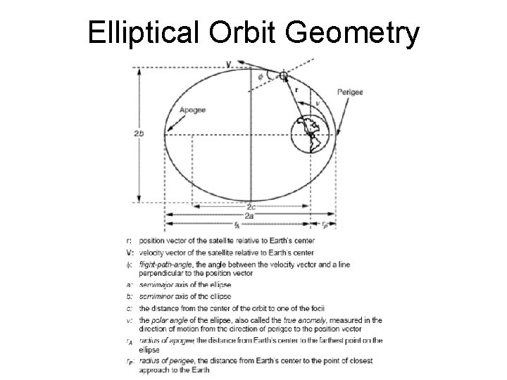 Basic Orbital Mechanics Dr Andrew Ketsdever MAE 5595