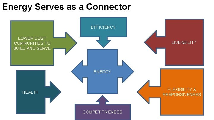 Module 1 Community Energy Planning Benefits and Applications