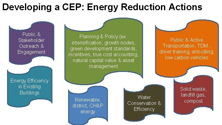 Module 1 Community Energy Planning Benefits and Applications