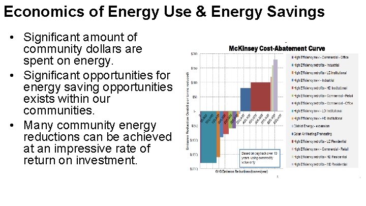 Module 1 Community Energy Planning Benefits and Applications