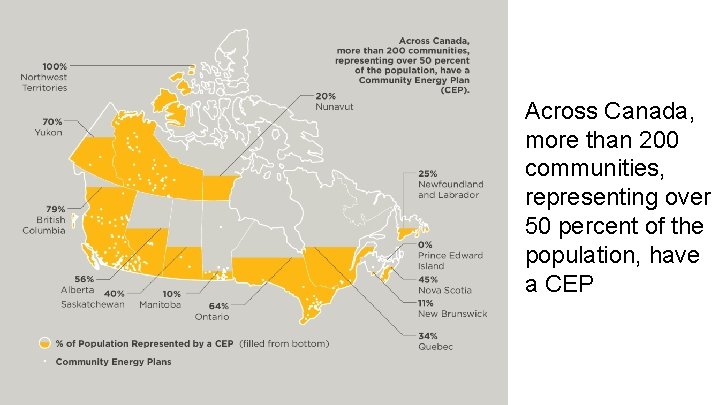 Module 1 Community Energy Planning Benefits and Applications