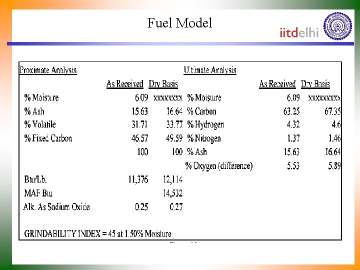 ANALYSIS OF COAL FOR UTILIZATION P M V