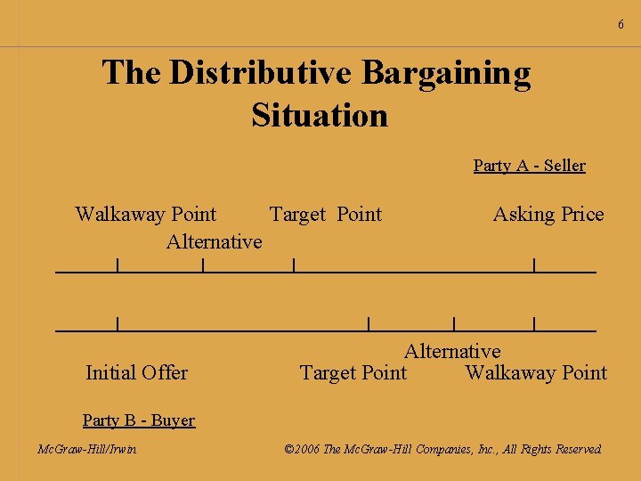 1 CHAPTER TWO Strategy and Tactics of Distributive