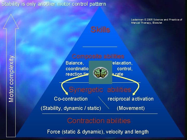 The Myth of Core Stability Prof Eyal Lederman
