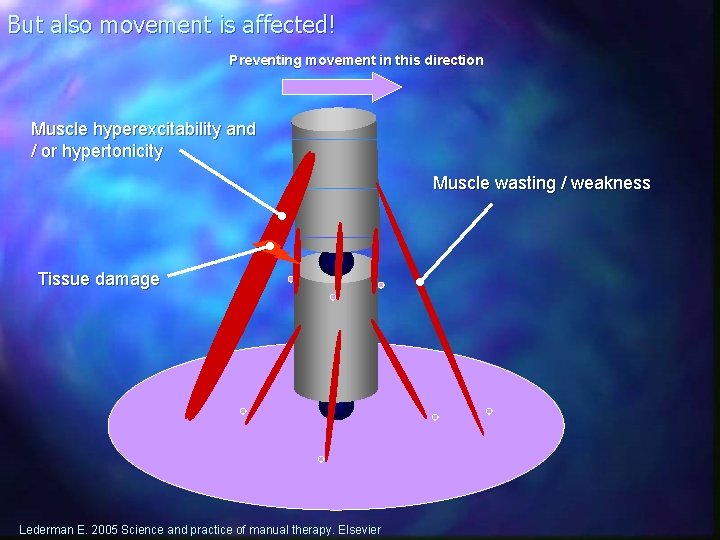 The Myth of Core Stability Prof Eyal Lederman