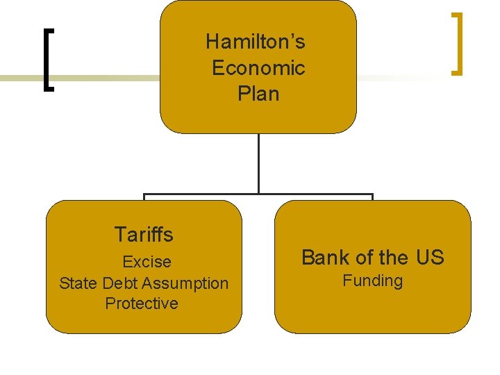 Launching the New Nation 1787 1800 Unit 4