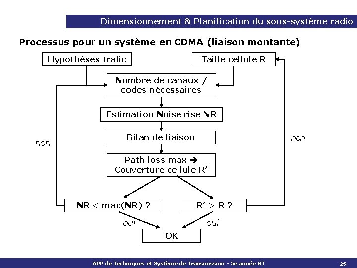 Techniques et systmes de transmission Cours de Restructuration