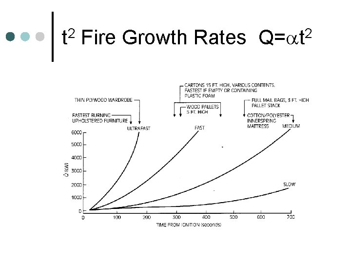 Enclosure Fire Dynamics Chapter 1 Introduction Chapter 2