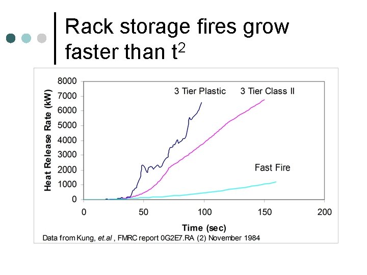 Enclosure Fire Dynamics Chapter 1 Introduction Chapter 2