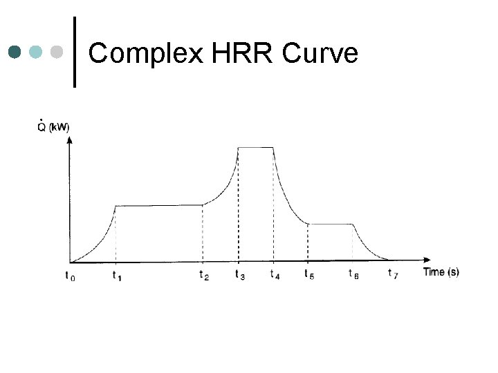 Enclosure Fire Dynamics Chapter 1 Introduction Chapter 2