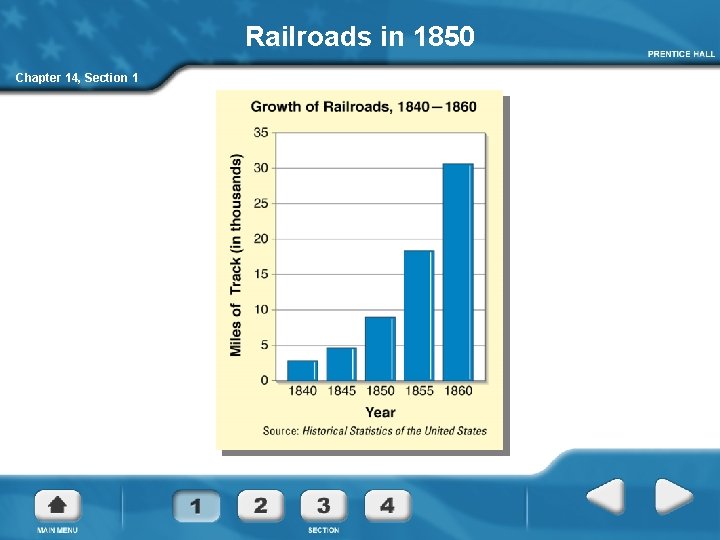 The American Nation Chapter 14 North and South