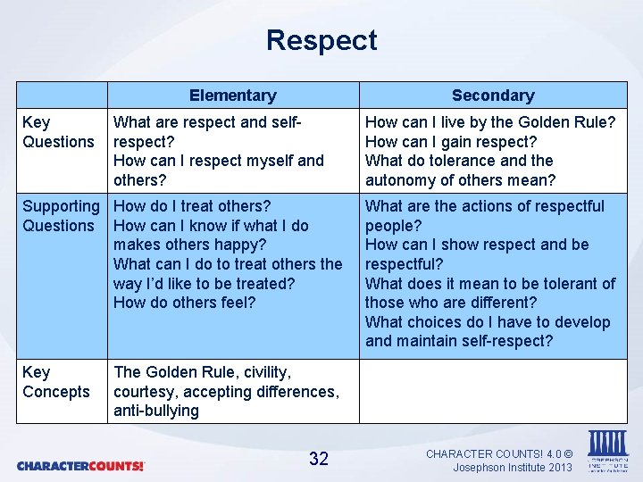 CHARACTER COUNTS 4 0 Character Development Seminar DAY