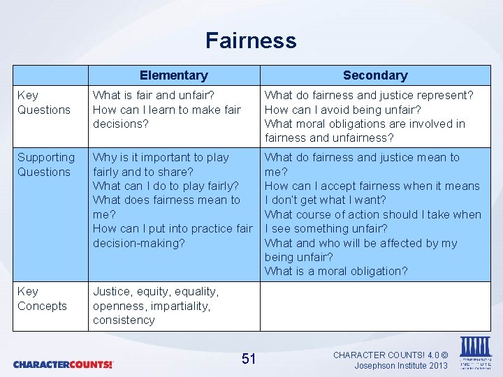 CHARACTER COUNTS 4 0 Character Development Seminar DAY
