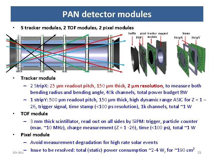 PAN Penetrating Particle Analyzer In situ measurement instrument