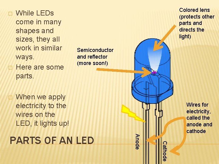 LIGHT HOW AN LED WORKS Created by Dr