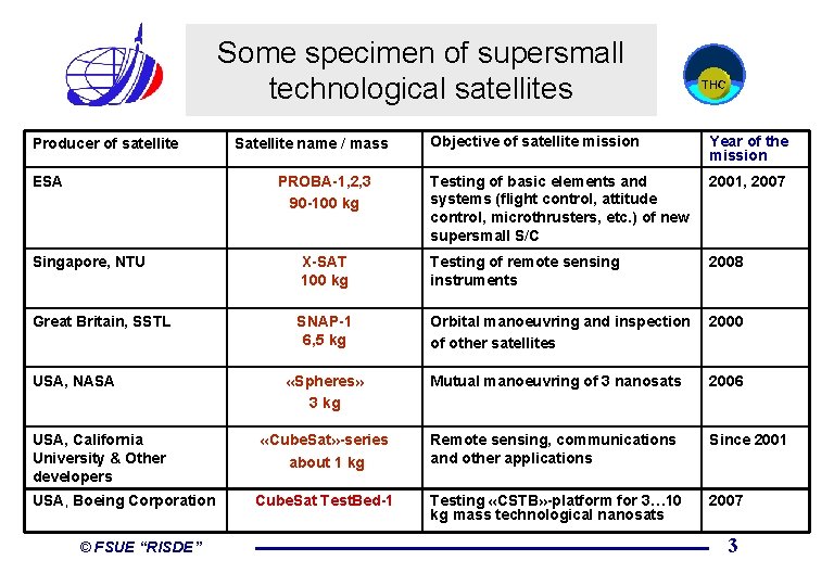 Federal State Unitary Enterprise Russian Institute of Space