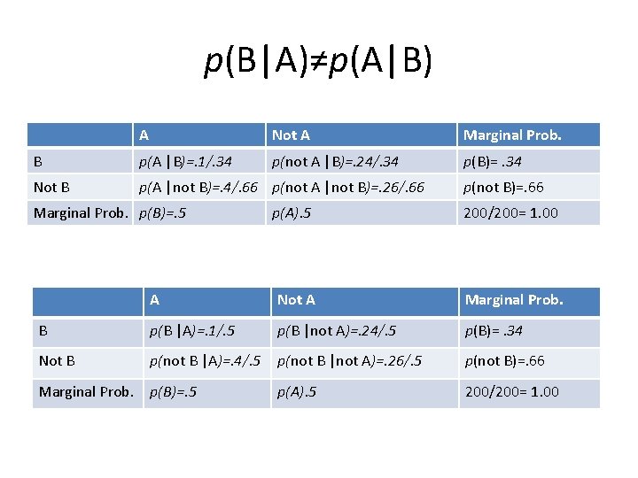 Probability The Foundation of Inferential Statistics October 14