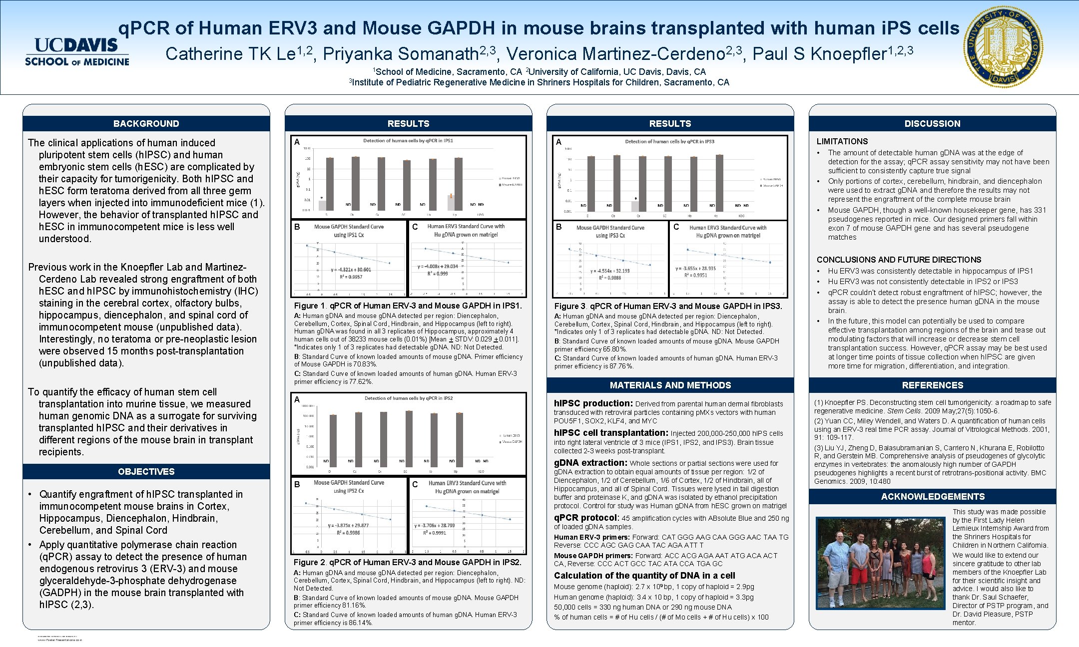 q PCR of Human ERV 3 and Mouse