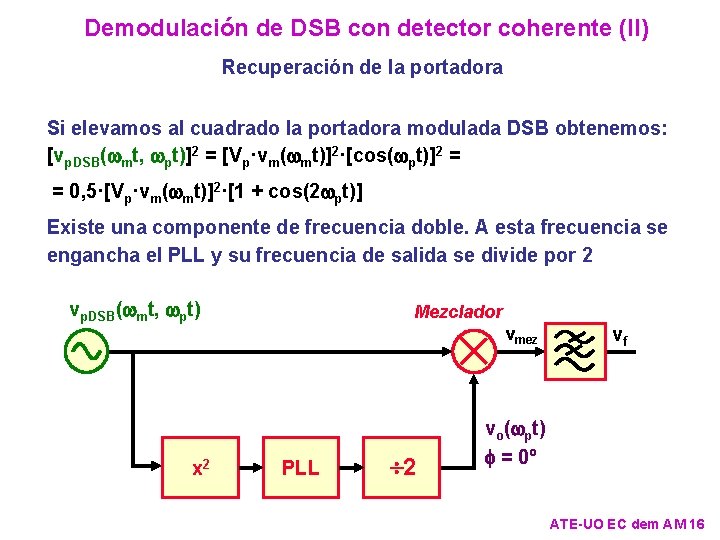 Electrnica de Comunicaciones CONTENIDO RESUMIDO 1 Introduccin 2