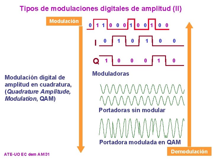 Electrnica de Comunicaciones CONTENIDO RESUMIDO 1 Introduccin 2