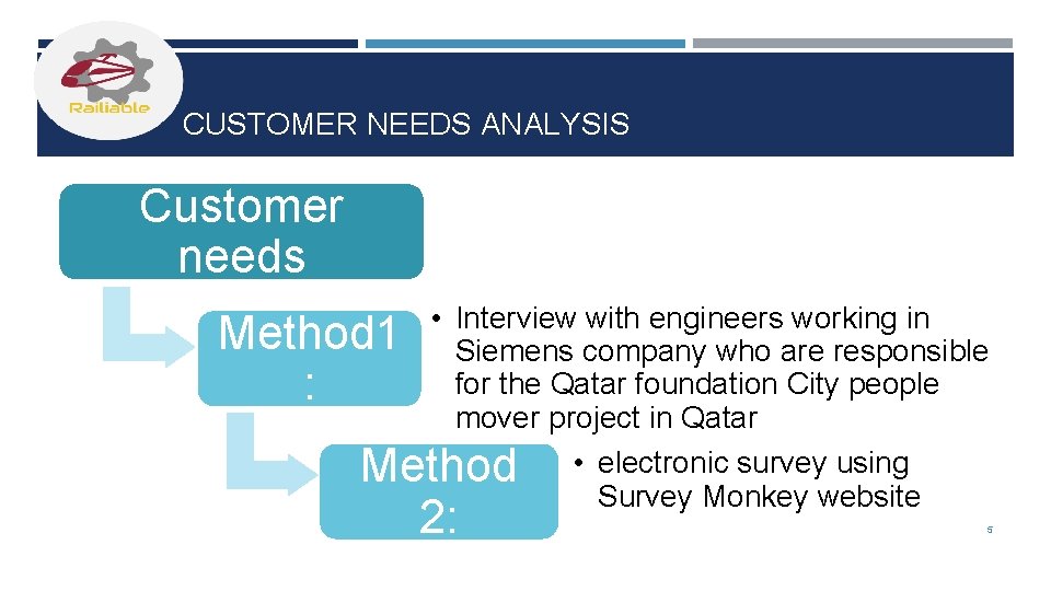 PROGRESS PRESENTATION Done By Aisha AlKuwari Maha AlNaimi
