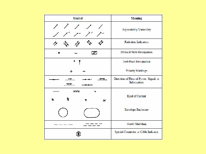 Aircraft Wiring Symbols Wiring Flow Schema